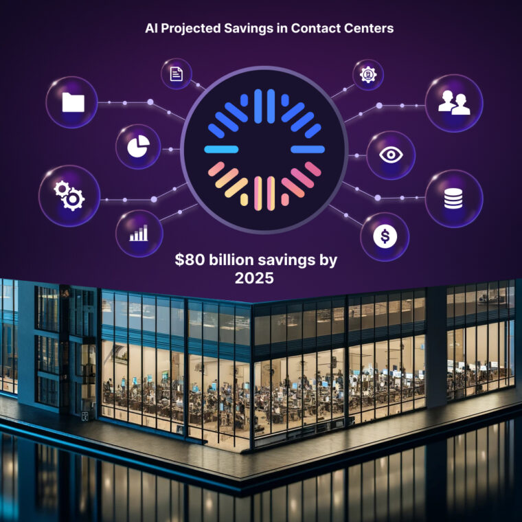 How AI Can Future-proof Your Contact Center