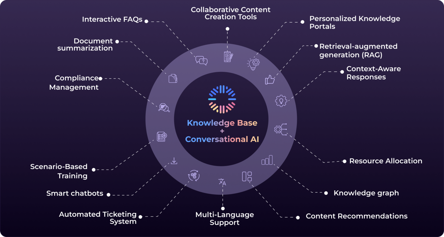 AI Chatbot Training: Techniques and Best Practices