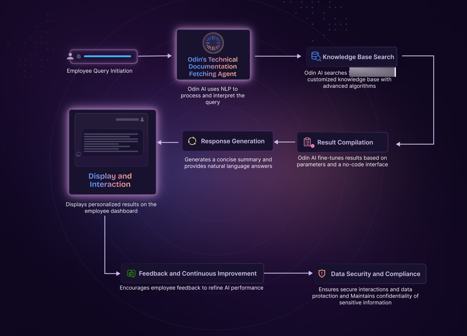 Using AI Agents For Technical Document Search: A Detailed Case Study