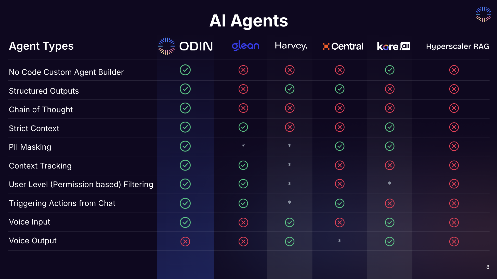 How Agentic AI is Transforming Automation with Ready-to-Deploy AI Agents