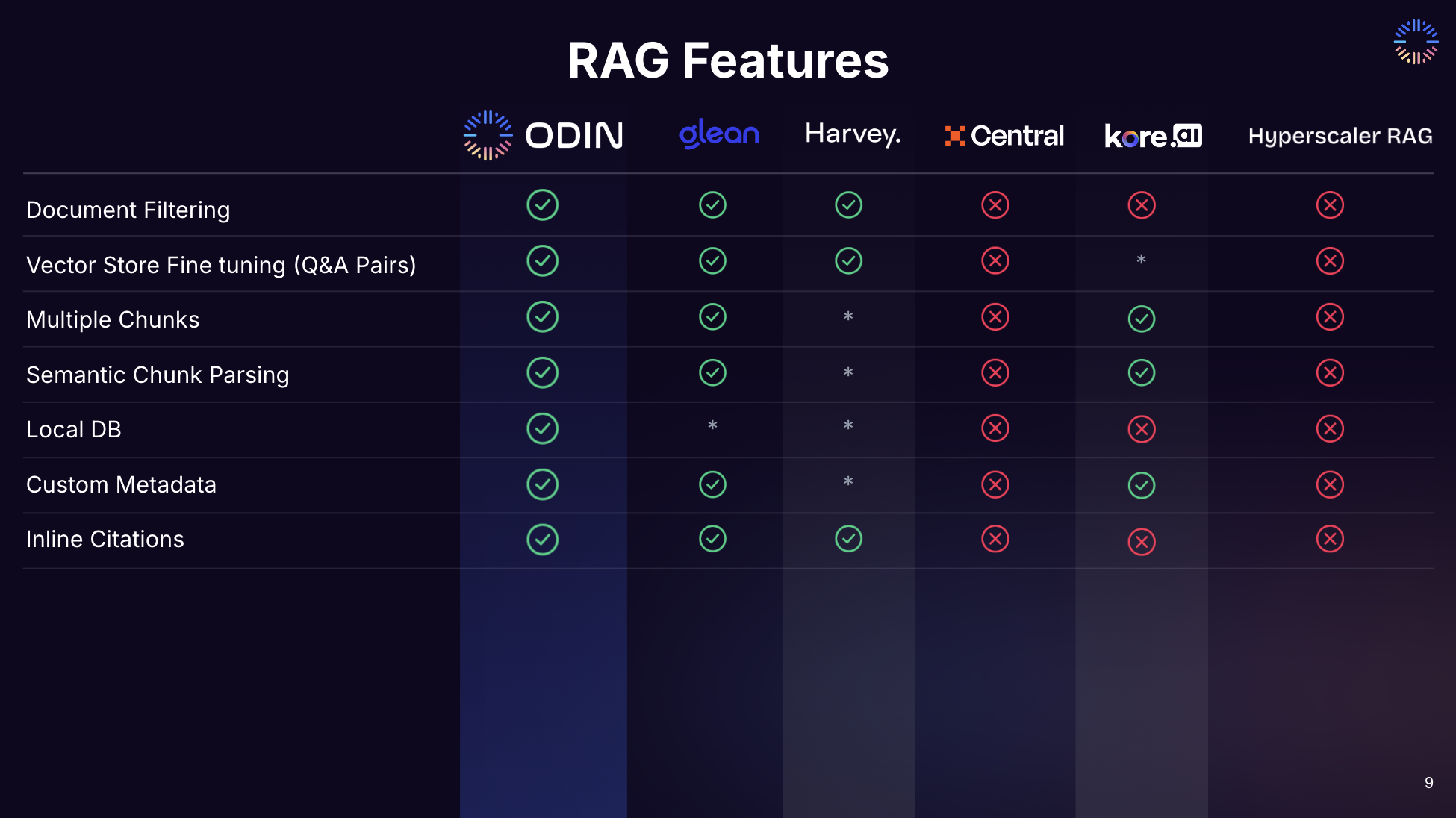 How Agentic AI is Transforming Automation with Ready-to-Deploy AI Agents