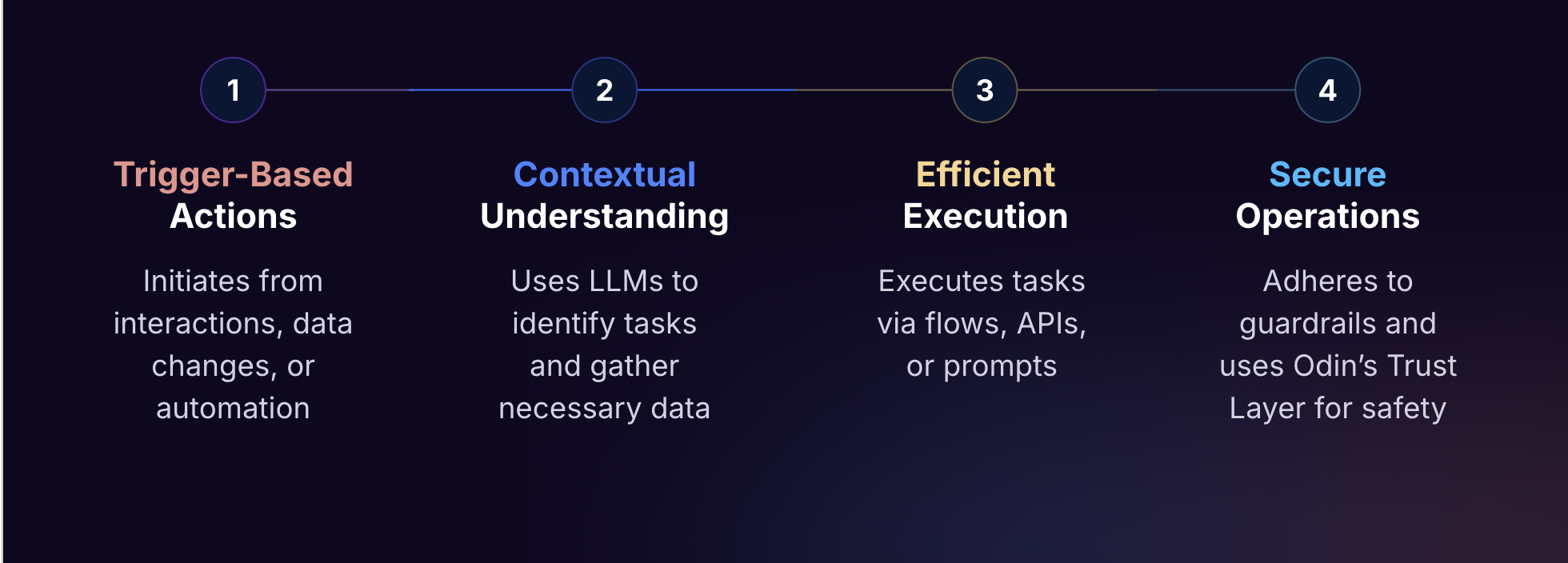 How Agentic AI is Transforming Automation with Ready-to-Deploy AI Agents