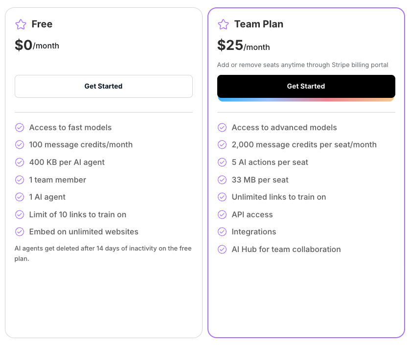 No Code, No Limits: 7 Best No-Code AI Agent Builders of 2025 - Odin AI